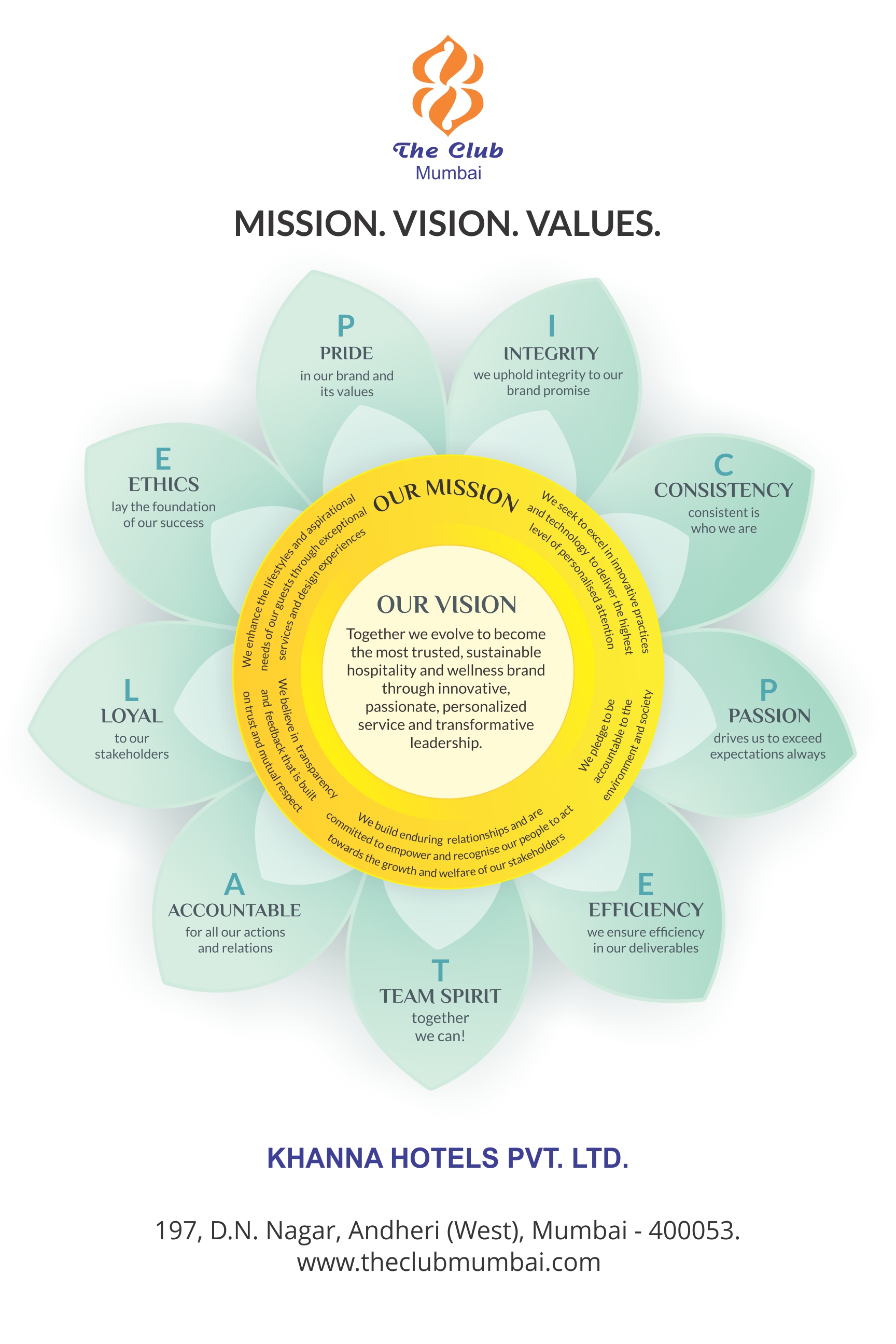 Vision Mission & Values - The Club